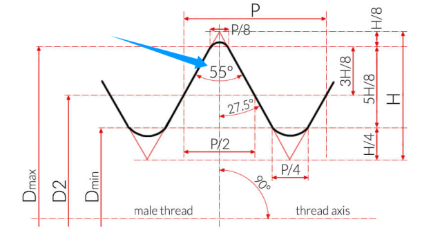 Pipe Thread Types: Features, Differences, Applications & CNC Machining